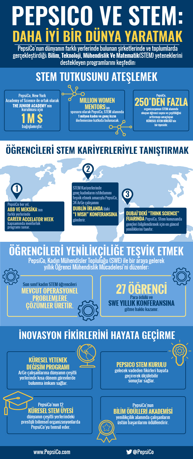 PEPSICO VE STEM - DAHA İYİ BİR DÜNYA YARATMAK
